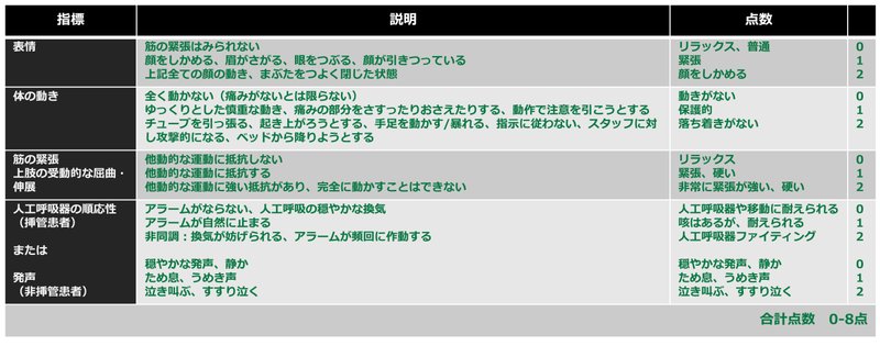 "5"鎮痛の評価「CPOT」｜Katsura, M.D.