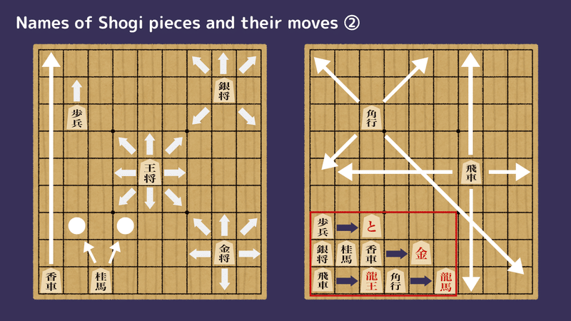 #3 History of 将棋(Shogi)! Part1｜Outside Your Japanese Class with Taichi