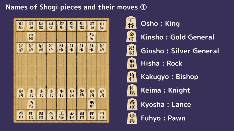 #3 History of 将棋(Shogi)! Part1｜Outside Your Japanese Class with Taichi