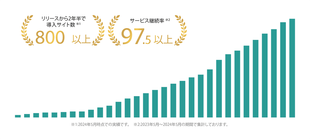 REGALI（レガリ）公式noteはじめました！｜株式会社REGALI