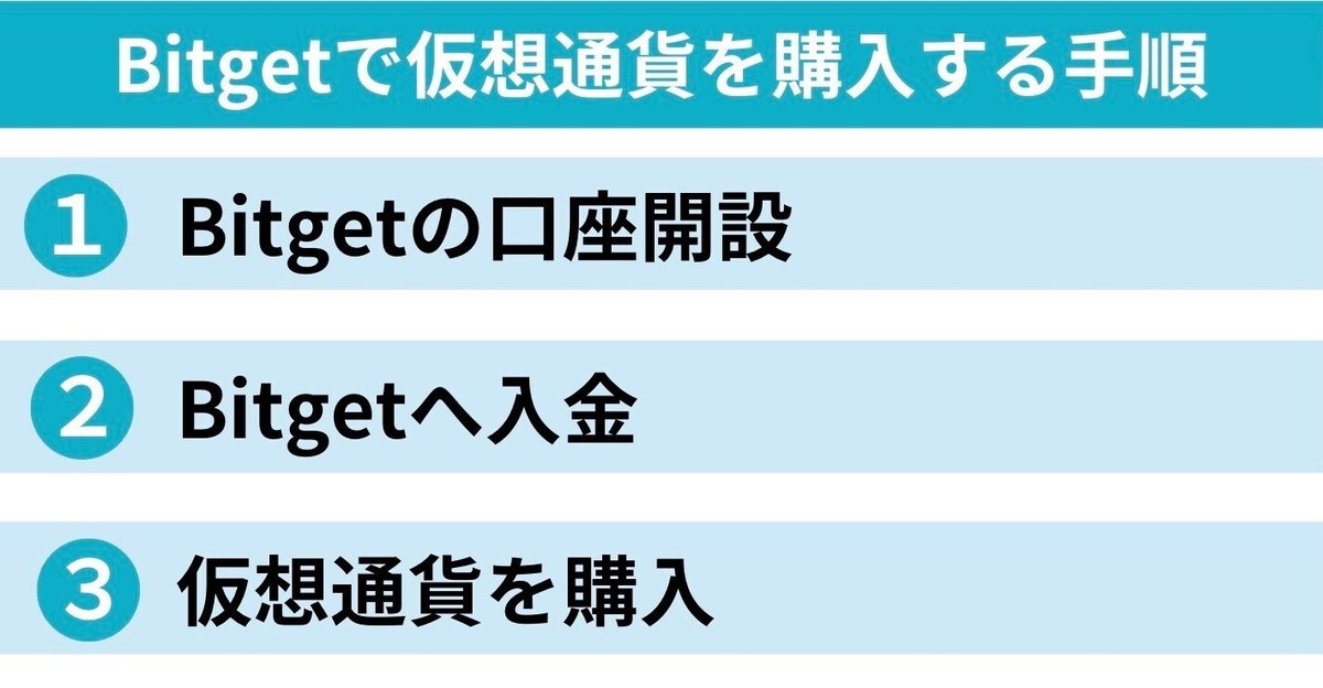 初心者でも分かる！「Bitget」で仮想通貨を購入する方法！！【完全ガイド】｜fuji_btcfx