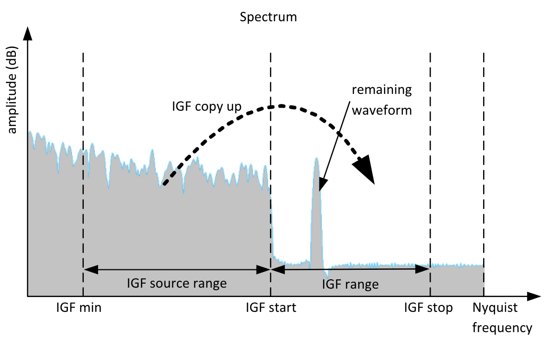 徹底解説！MPEG-H 3D Audio｜KORG Live Extreme