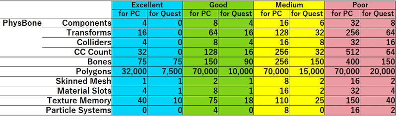 [VRChat]Unityによるアバター改変② 軽量化編 ~前半~｜かこ