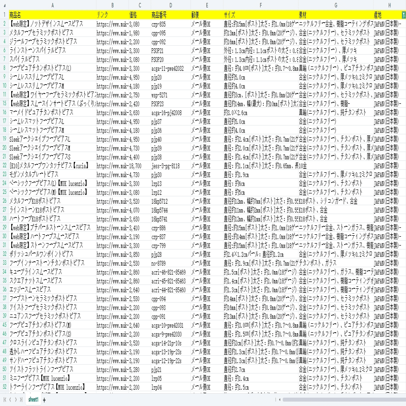 datacollector’s blog