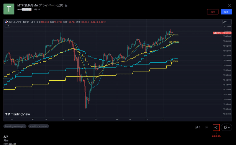 Pine Script™ (v5) の覚書 - 作ってみる：MTF移動平均線を描くインジケータの作成 (6)｜rca