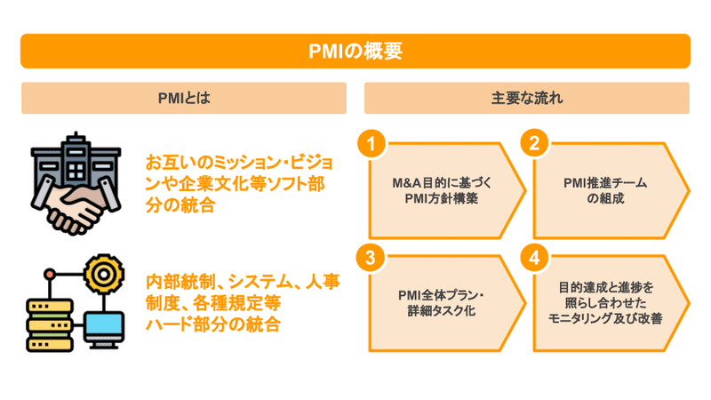 譲受後の対応を行う（PMI）｜ma_watch