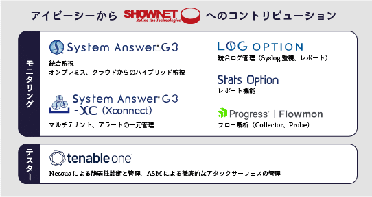 ShowNetステージに登壇します！｜IBC デジマケ女子部