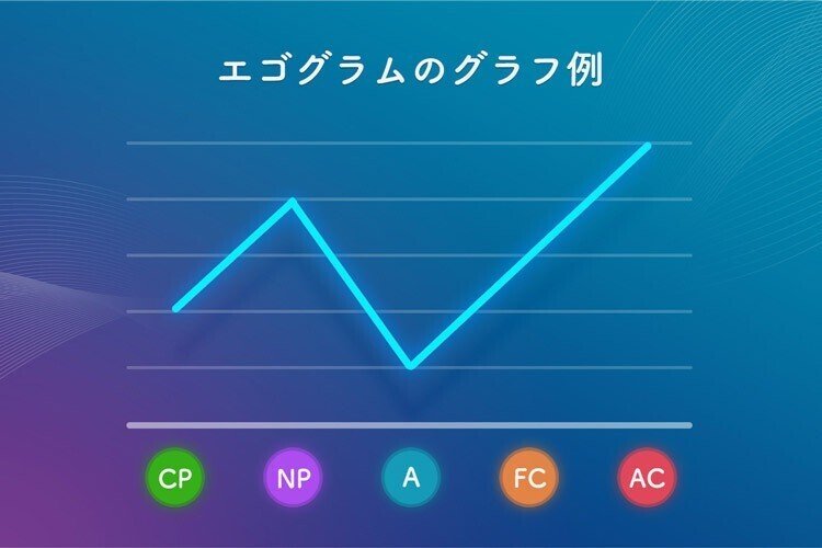 エゴグラムで性格診断！5つの自我状態の特性を解説｜賢恋研究所｜株式会社エニトグループ