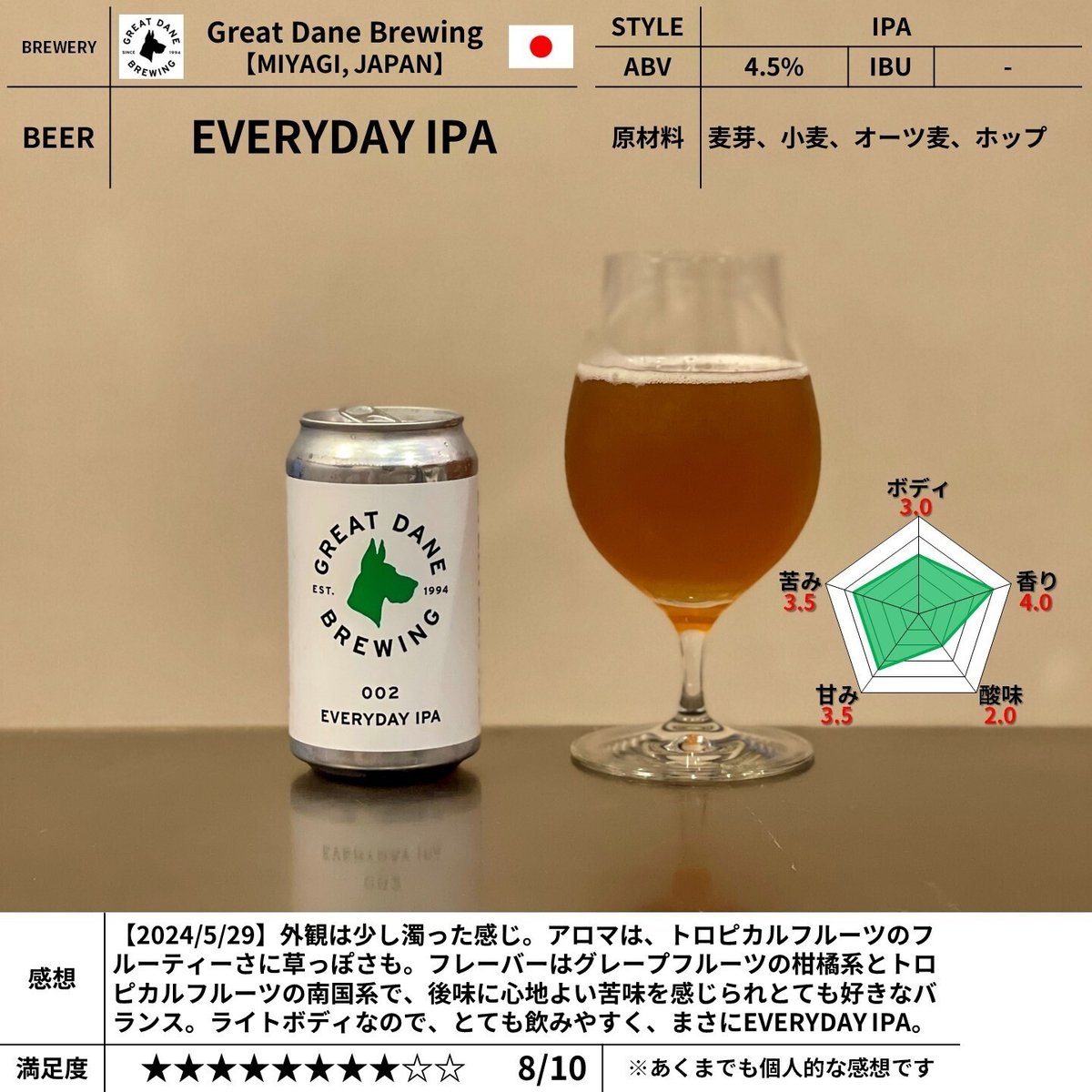 Great Dane Brewingの「EVERYDAY IPA」｜yamashin0120