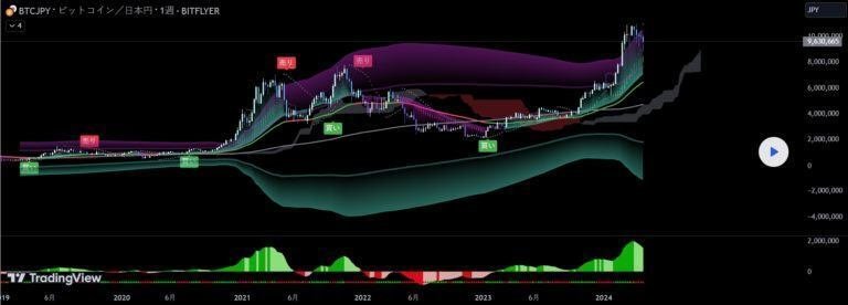 BTC 2024.05｜CryptoExpressJapan