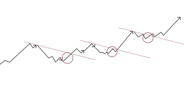 フラクタルな見方｜Mako＠FX-Trader