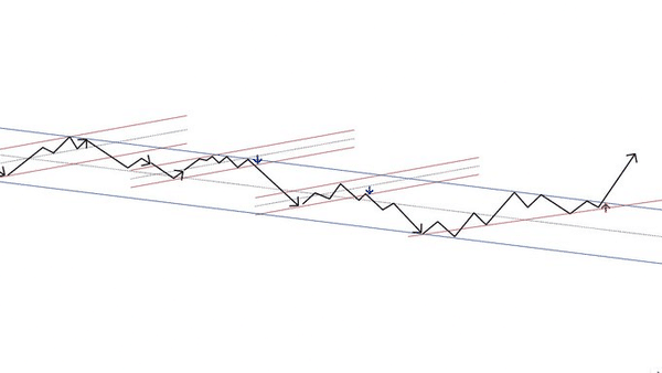 フラクタルな見方｜Mako＠FX-Trader
