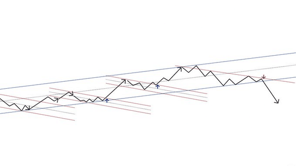 フラクタルな見方｜Mako＠FX-Trader
