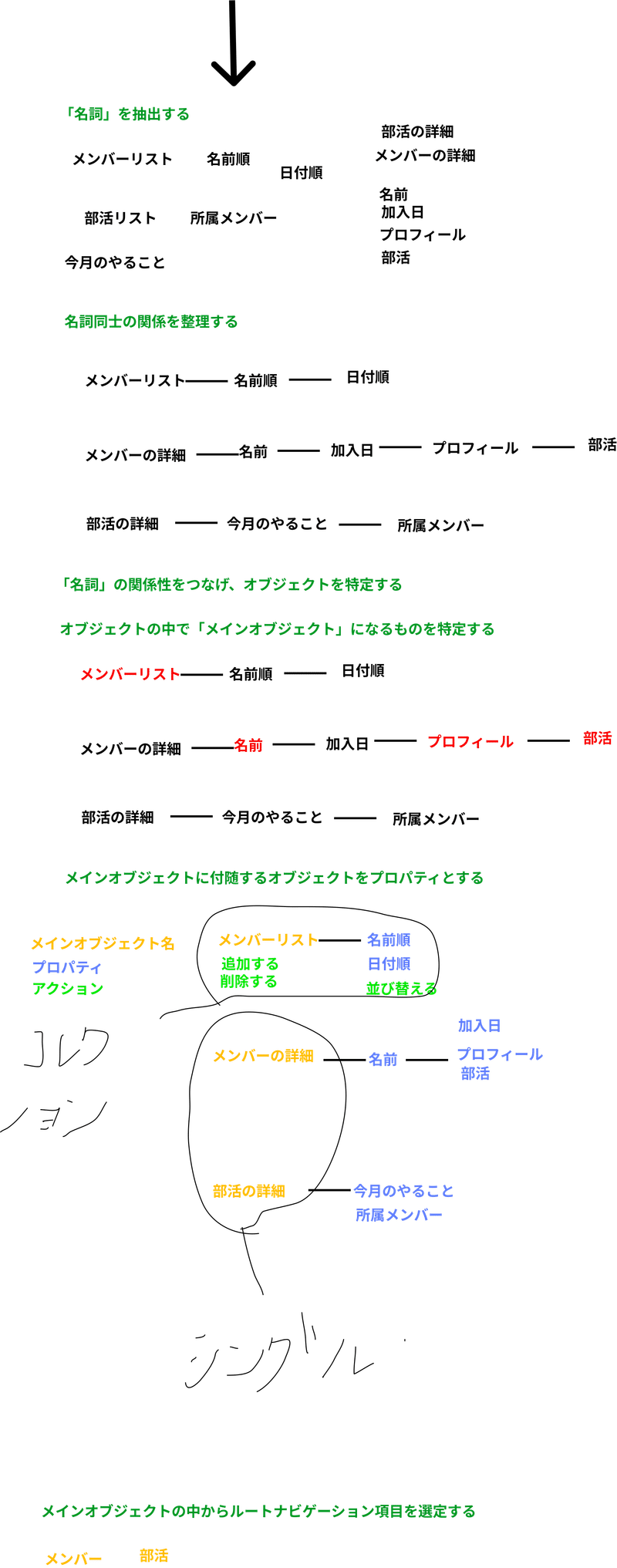 BONO｜OOUIコンテンツ中心のUI設計｜noko Ki