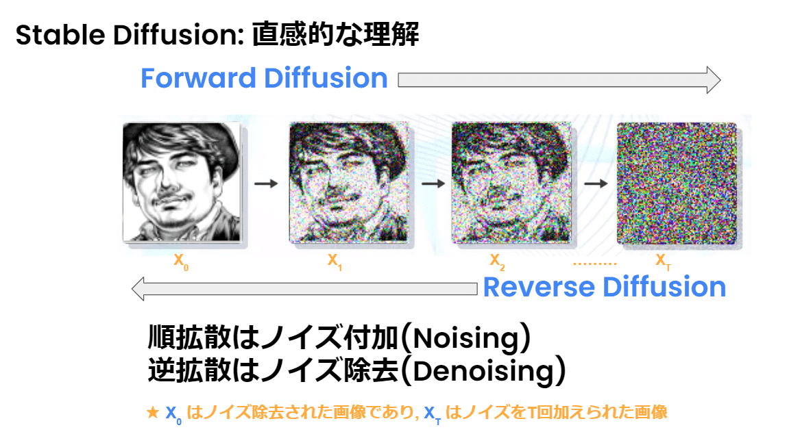 Stable Diffusionの仕組み（入門編）｜AICU