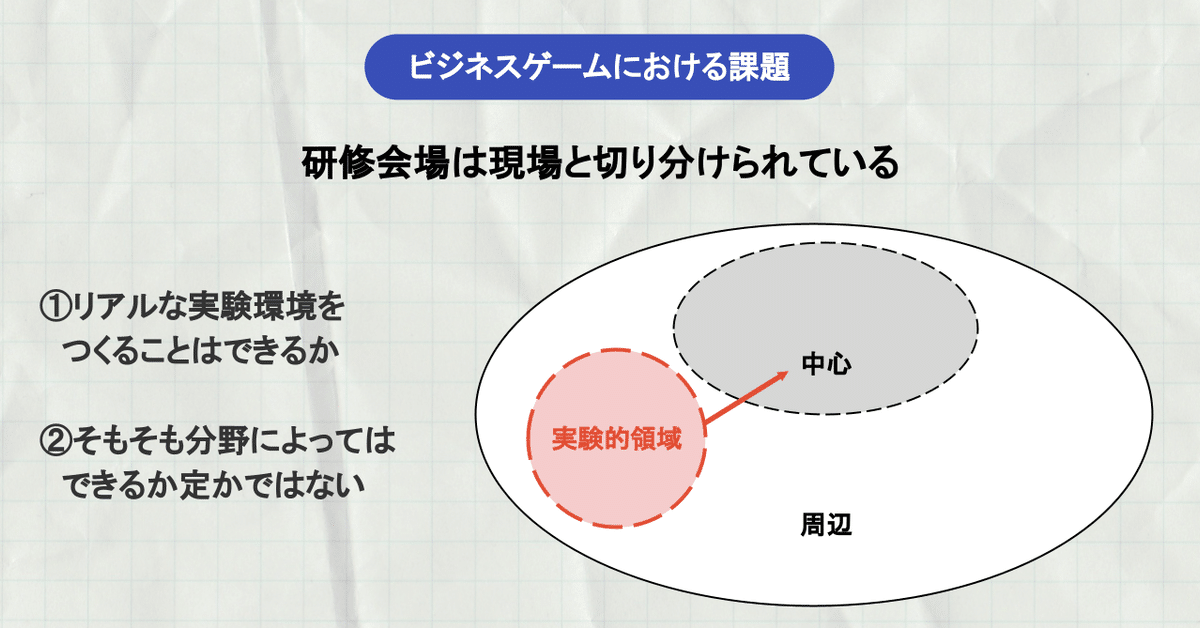 #5 ビジネスゲームによる正統的周辺参加の可能性｜大空理人｜Masato Osora