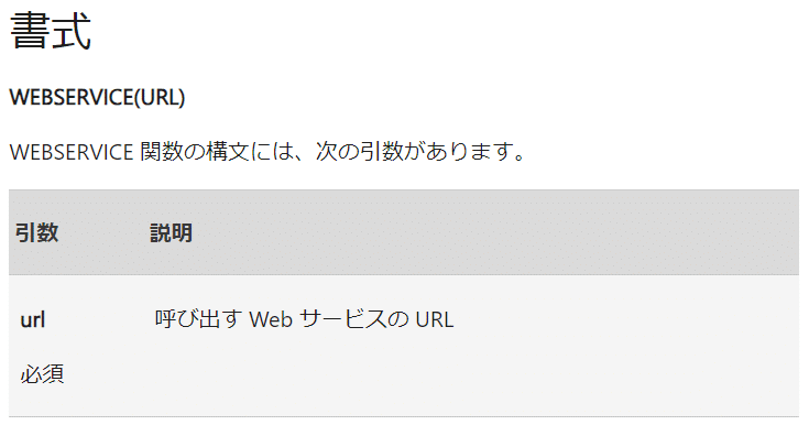 【Excel動画解説】WEBSERVICE関数でAPIからデータを取得したり変換したりする｜Excelドカタの書きもの