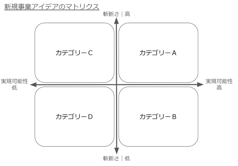 要注意？！コミュニティの4象限マトリクスを考える｜株式会社コミュカル