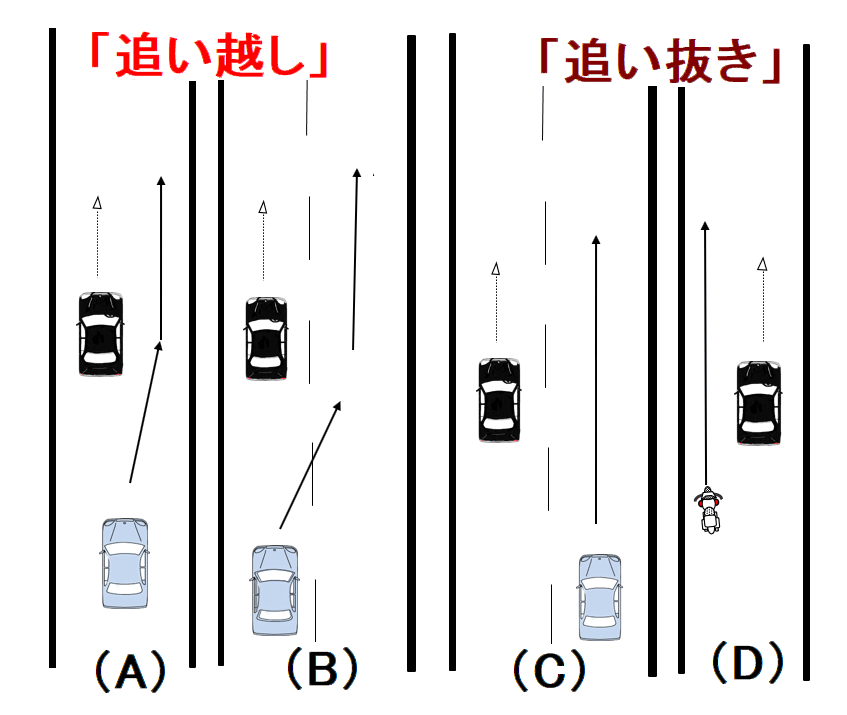 「追い越し」_その1～定義｜cyo99