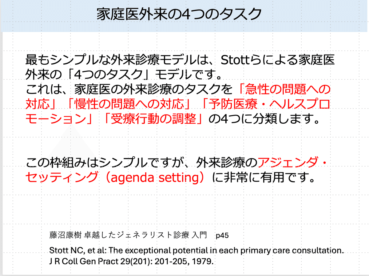 家庭外来の4つのタスク｜Family medicine 大学