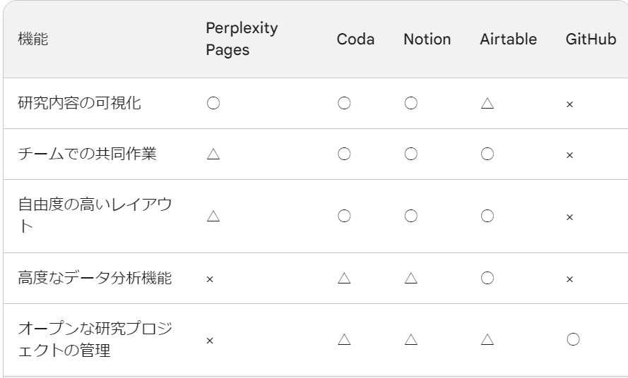 PerplexityのPages機能｜ismr