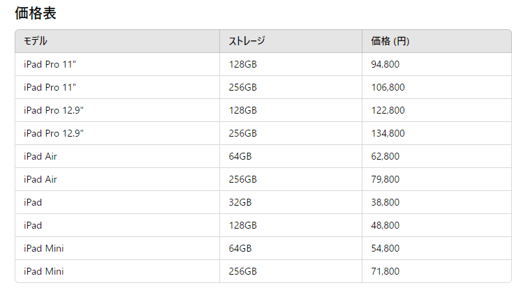 写真のレタッチに必要なスペックは？レタッチするならこのipadがおすすめ！｜ichi_graphy
