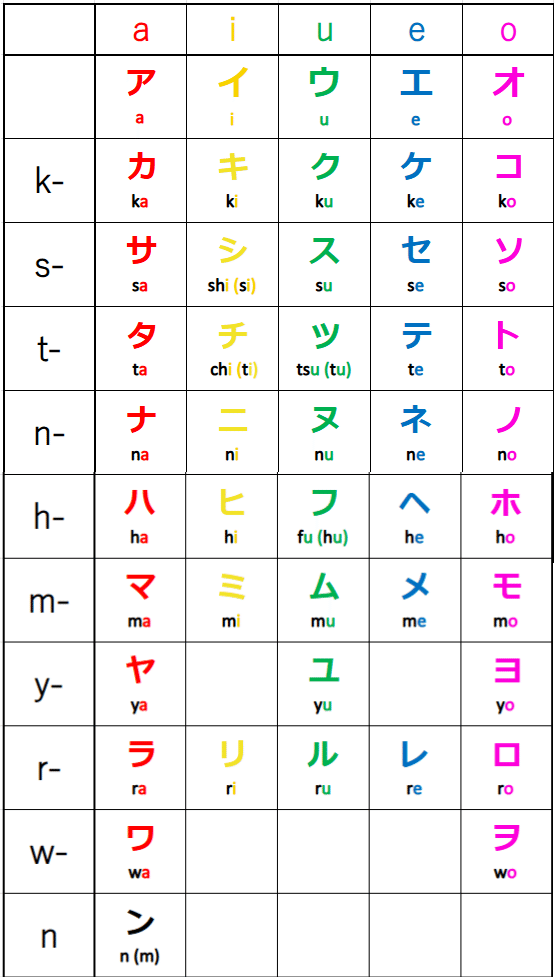 【ka ta ka na / カタカナ】Let's learn the pronunciation of Japanese katakana ...