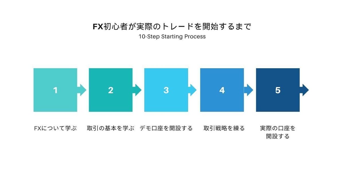 【FX初心者向け】実際のトレードを開始するまでのロードマップ的なものをフローチャートにしてみました｜FR FX Labo.