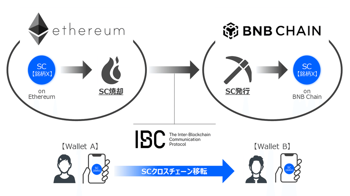 速攻解説】「Progmat Coin」、”検討段階”ではなく、マルチ 速攻解説】「Progmat Coin」、”検討段階”ではなく、マルチ