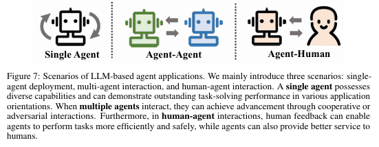 「The Rise and Potential of Large Language Model Based Agents: A Survey ...