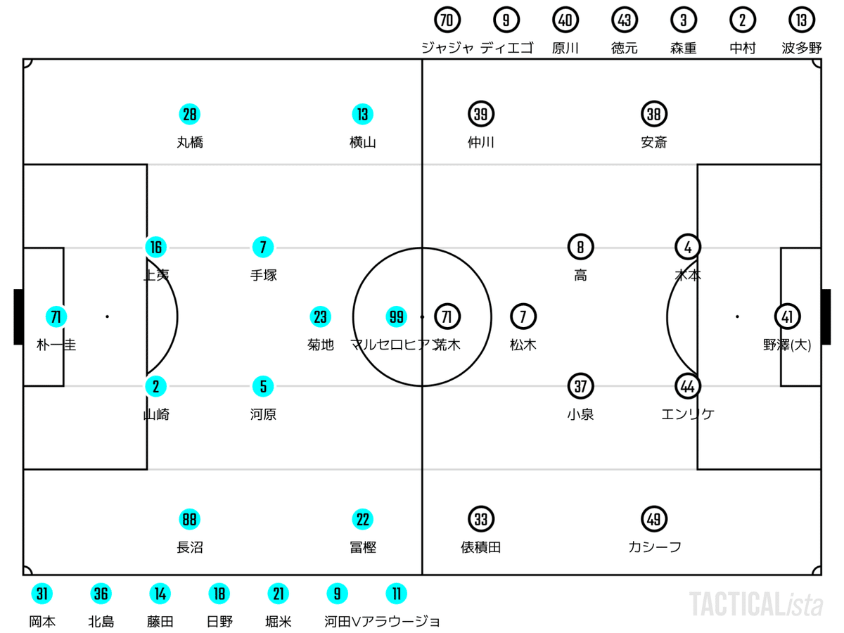 J1リーグ第16節 鳥栖vsFC東京 〜貫いた攻めの姿勢〜｜タナカ