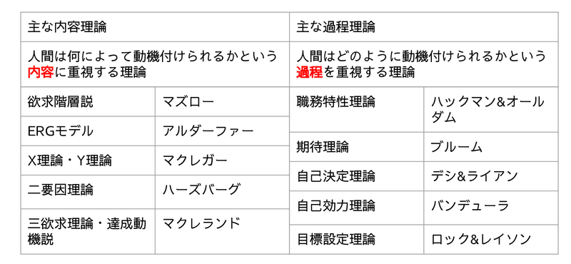 動機付けとは何か?②過程を重視する動機づけ理論|原田優香