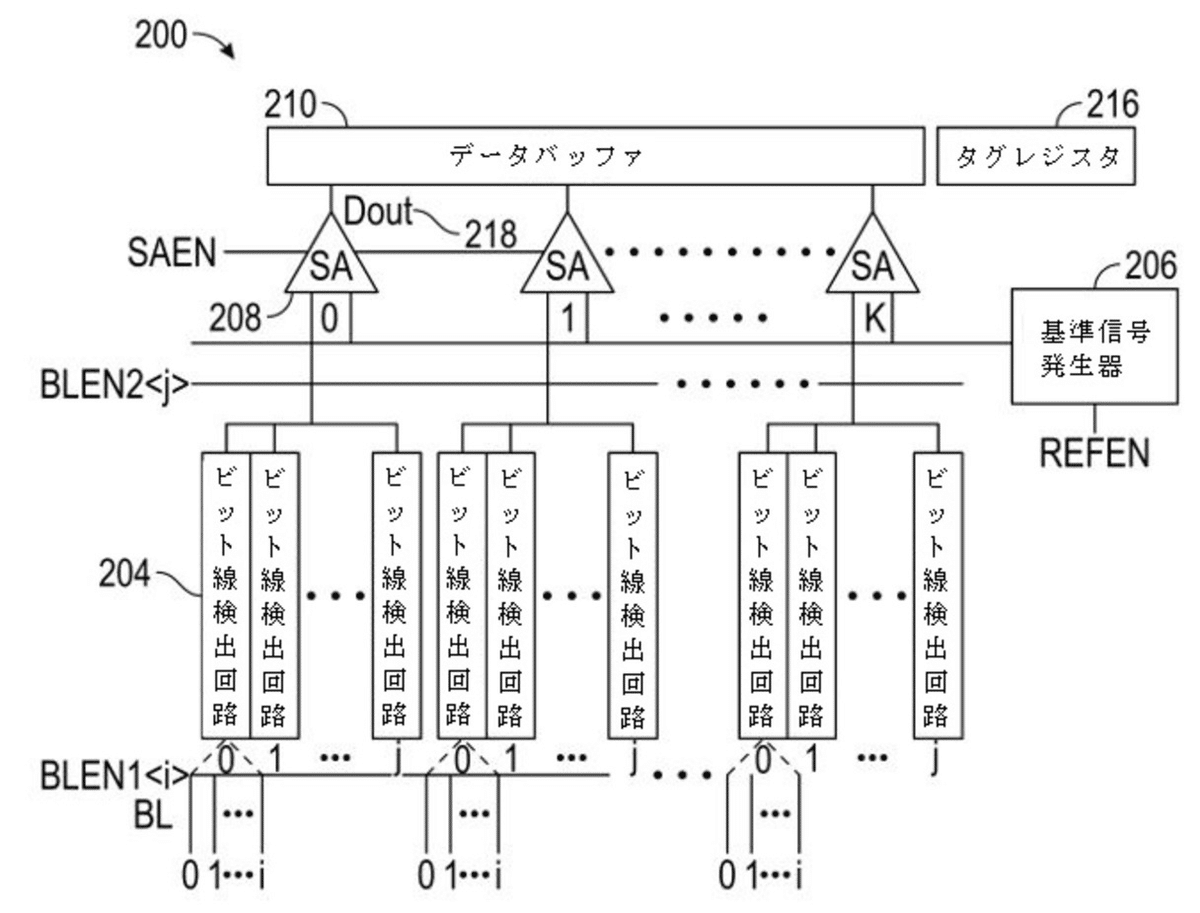 SuperMem inc.のHBM特許について｜TechBits