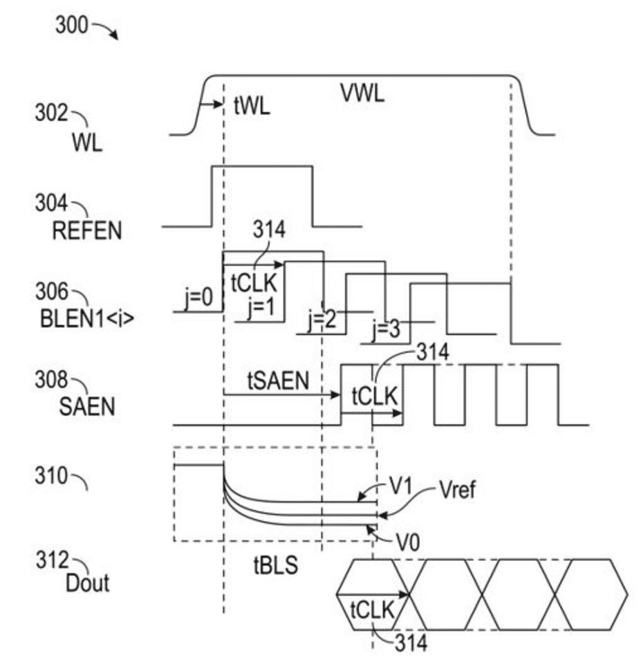 SuperMem inc.のHBM特許について｜TechBits