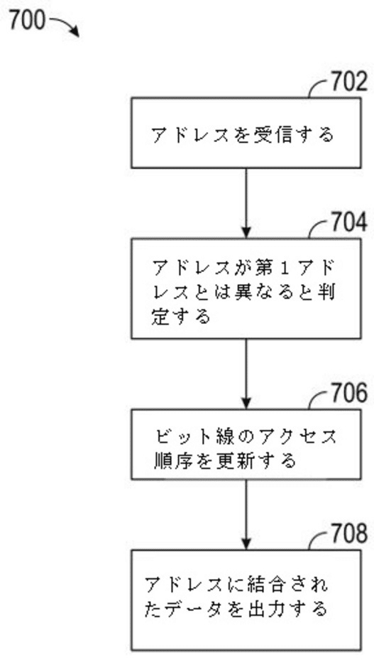 SuperMem inc.のHBM特許について｜TechBits