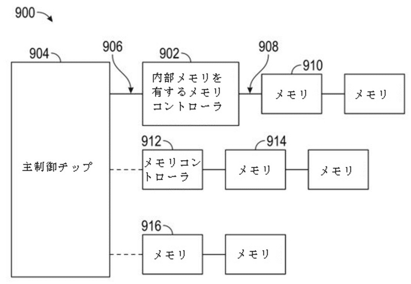 SuperMem inc.のHBM特許について｜TechBits