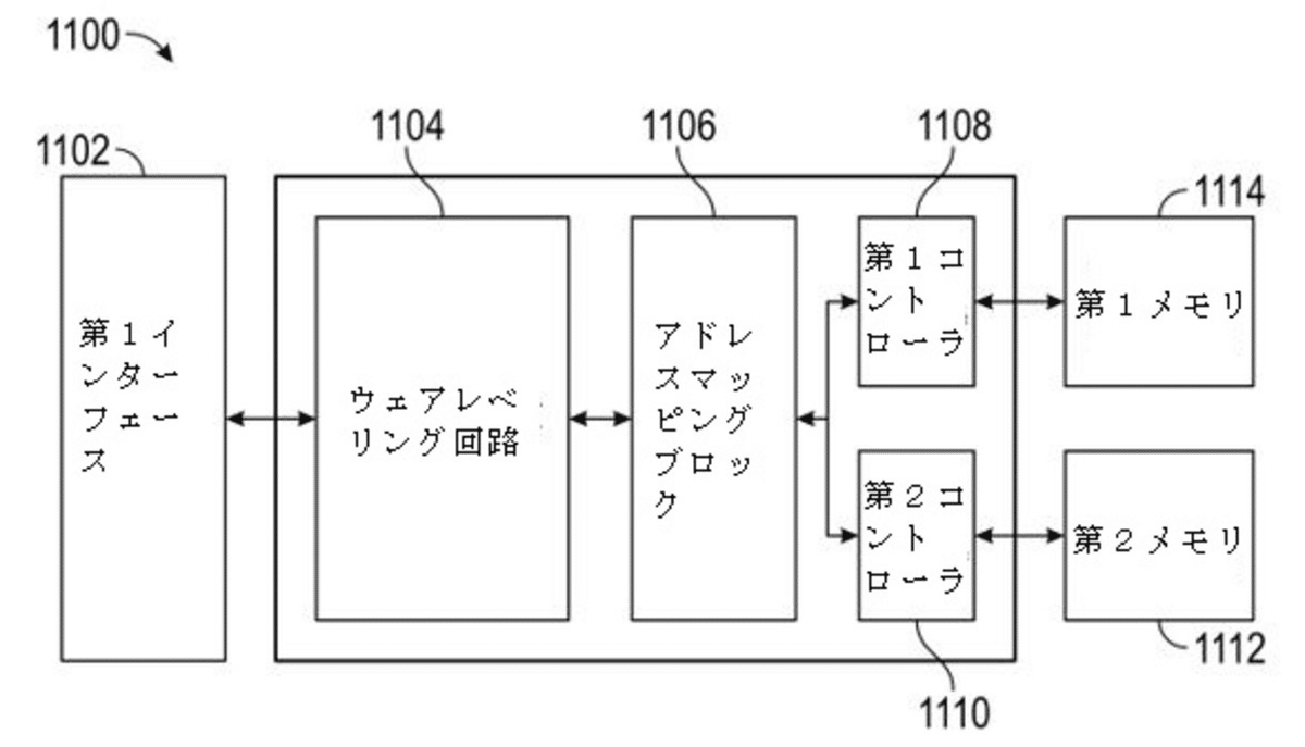 SuperMem inc.のHBM特許について｜TechBits