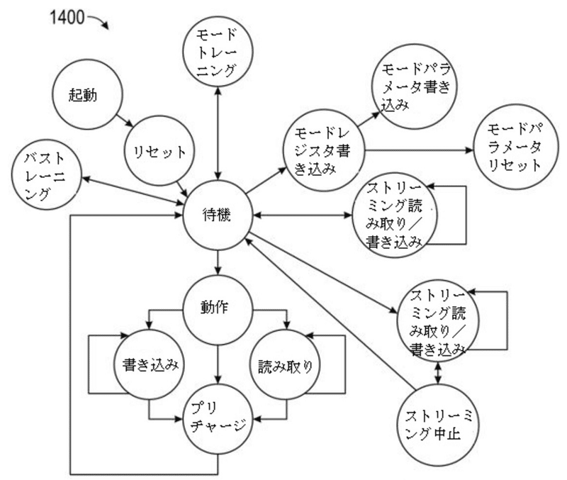 SuperMem inc.のHBM特許について｜TechBits