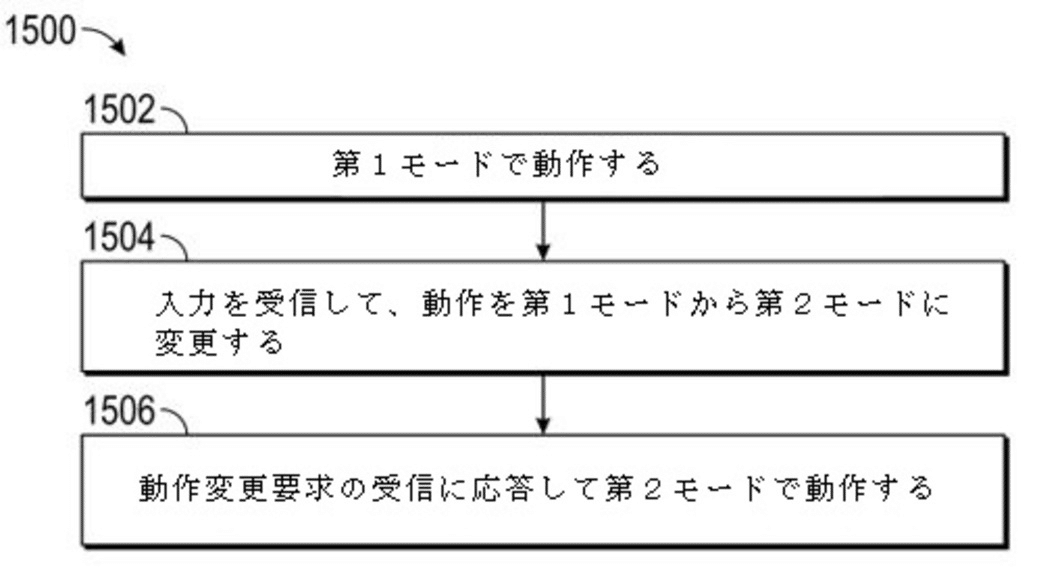 SuperMem inc.のHBM特許について｜TechBits