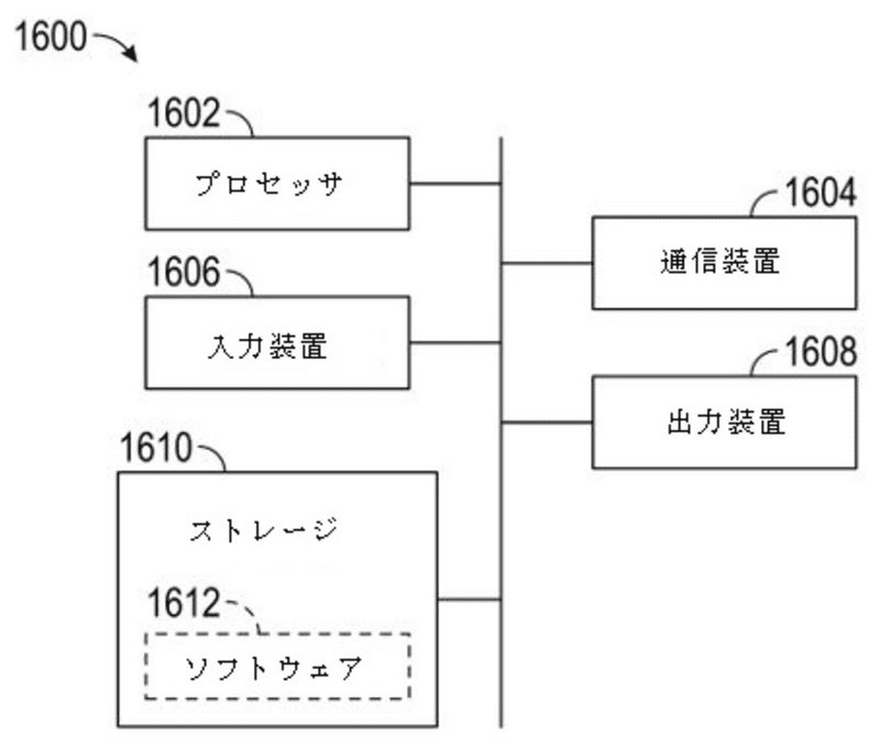 SuperMem inc.のHBM特許について｜TechBits