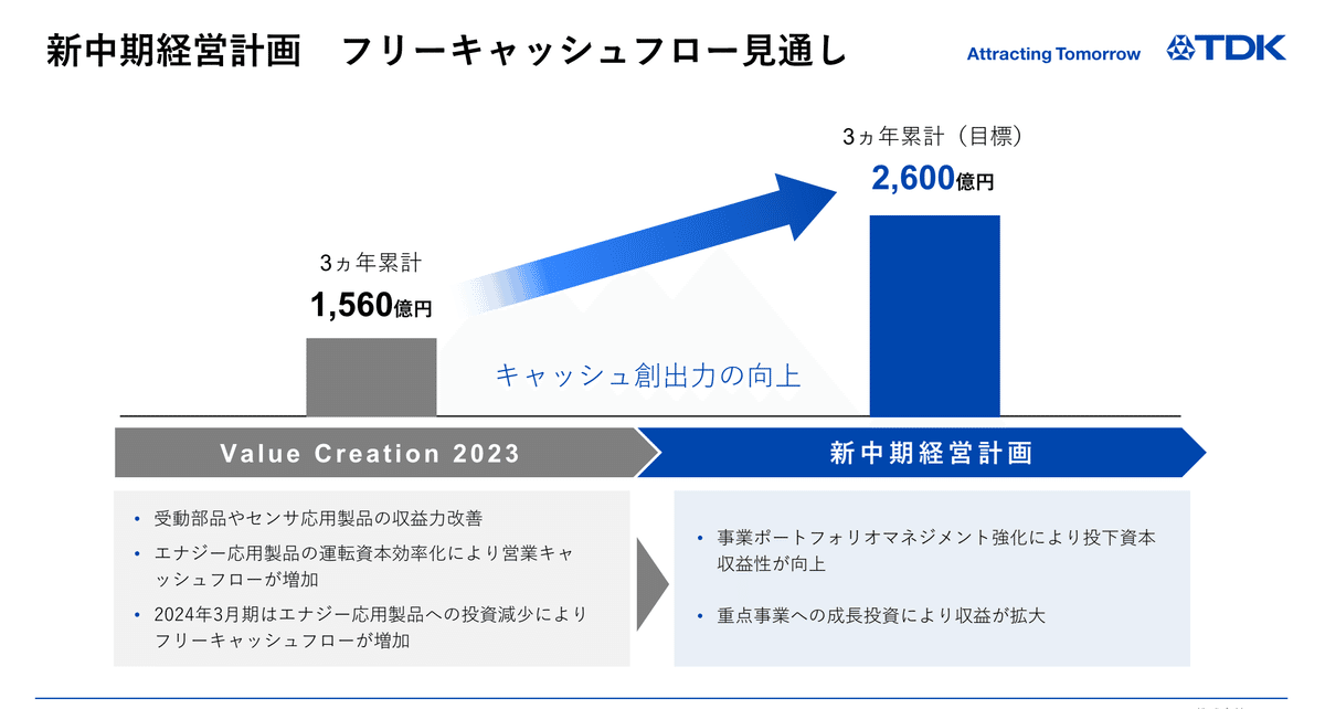 戦略投資の活用：TDK｜ma_watch