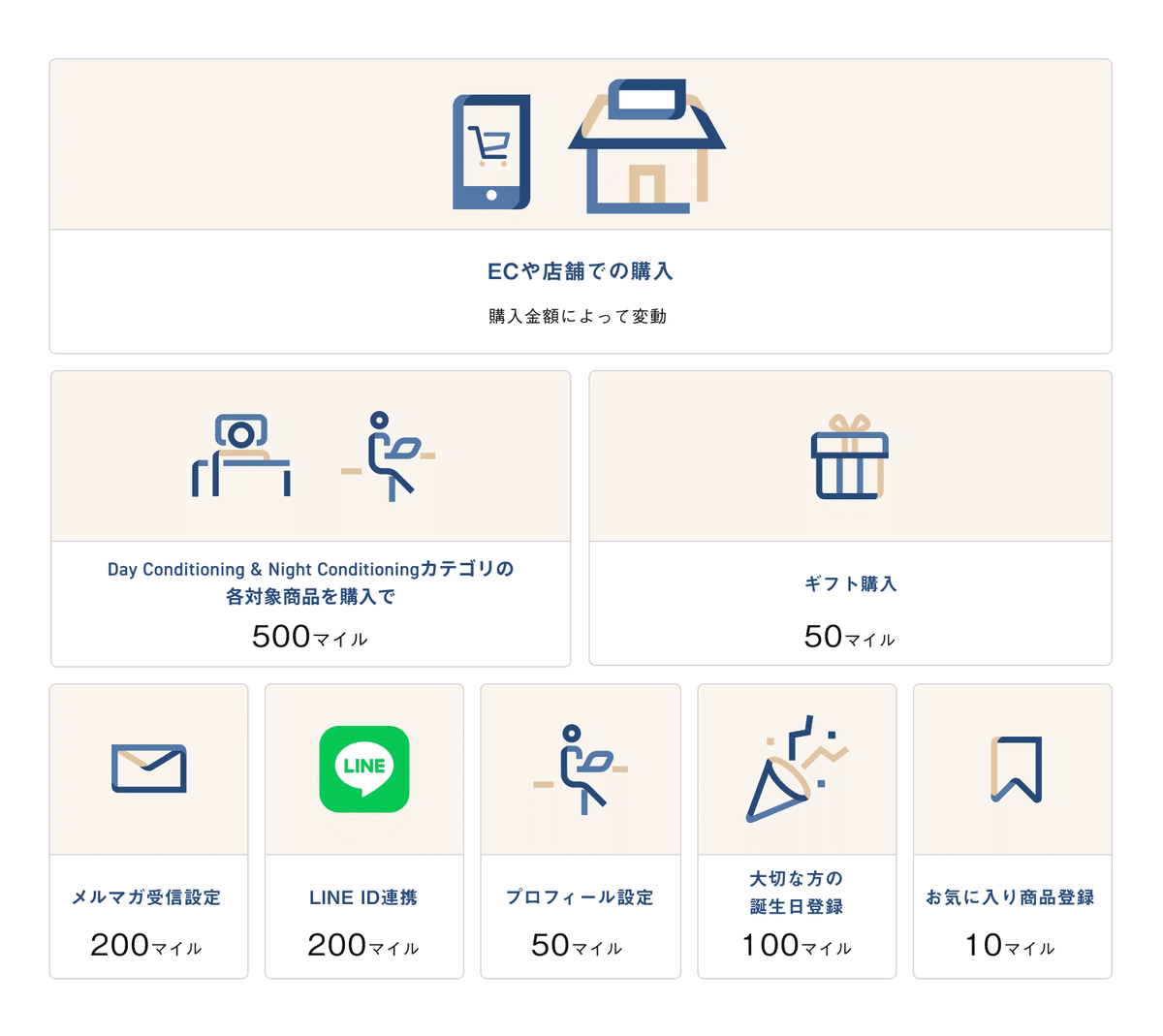 お客様の「24時間のコンディショニング」をささえるパートナーへ。TENTIAL初の会員プログラムに込めた想い｜TENTIAL(テンシャル)公式note