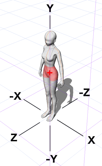 『クリスタ3Dモデルを使った人物アニメ基本動作テンプレ作成ノート』電子書籍原稿の下書き（4）｜eiji roji