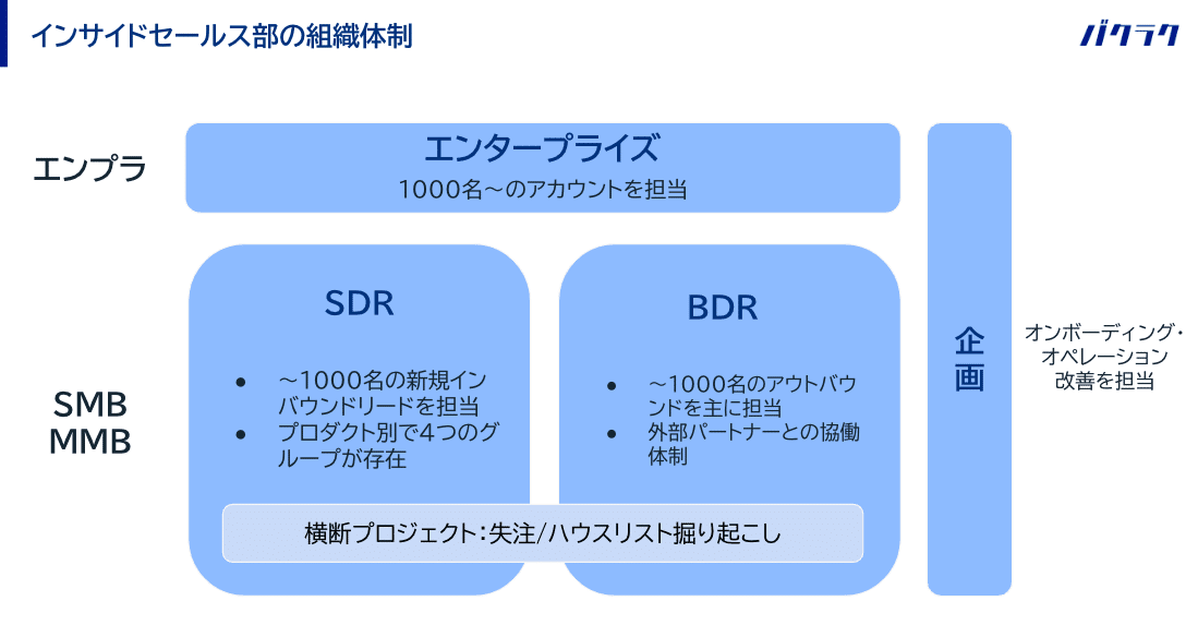 LayerXのインサイドセールス組織を紹介します！｜Akari Kitahonoki