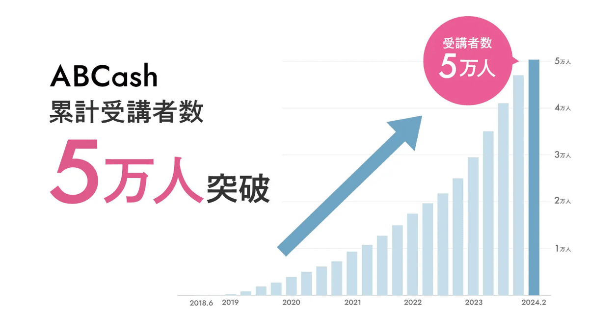 ABCash 6周年 - 私たちの歩みと将来の展望 -｜【公式】ABCash Technologies