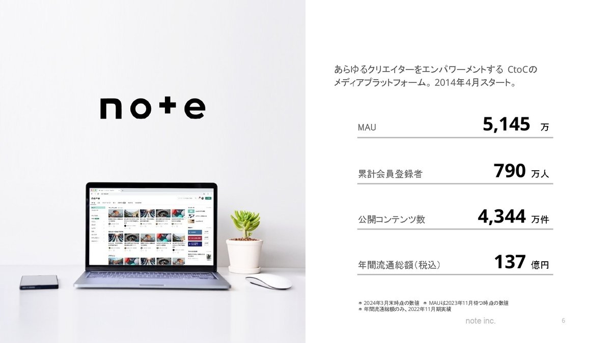RubyKaigi2024のRubyGems セキュリティ改善について｜noteエンジニアチームの技術記事