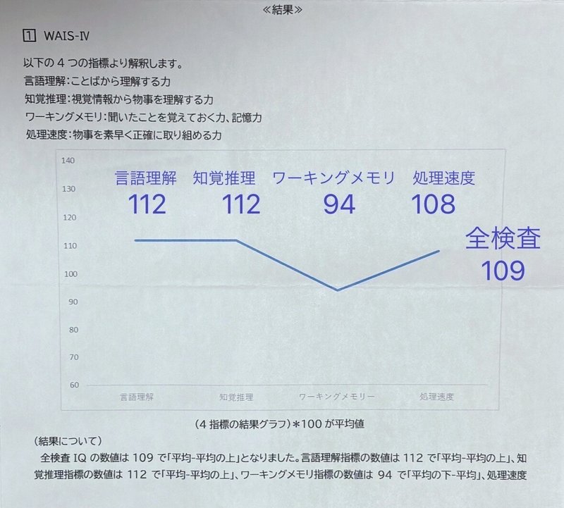 【ASD＋ADHD】知能検査WAIS-IV結果【INFJ】｜えび