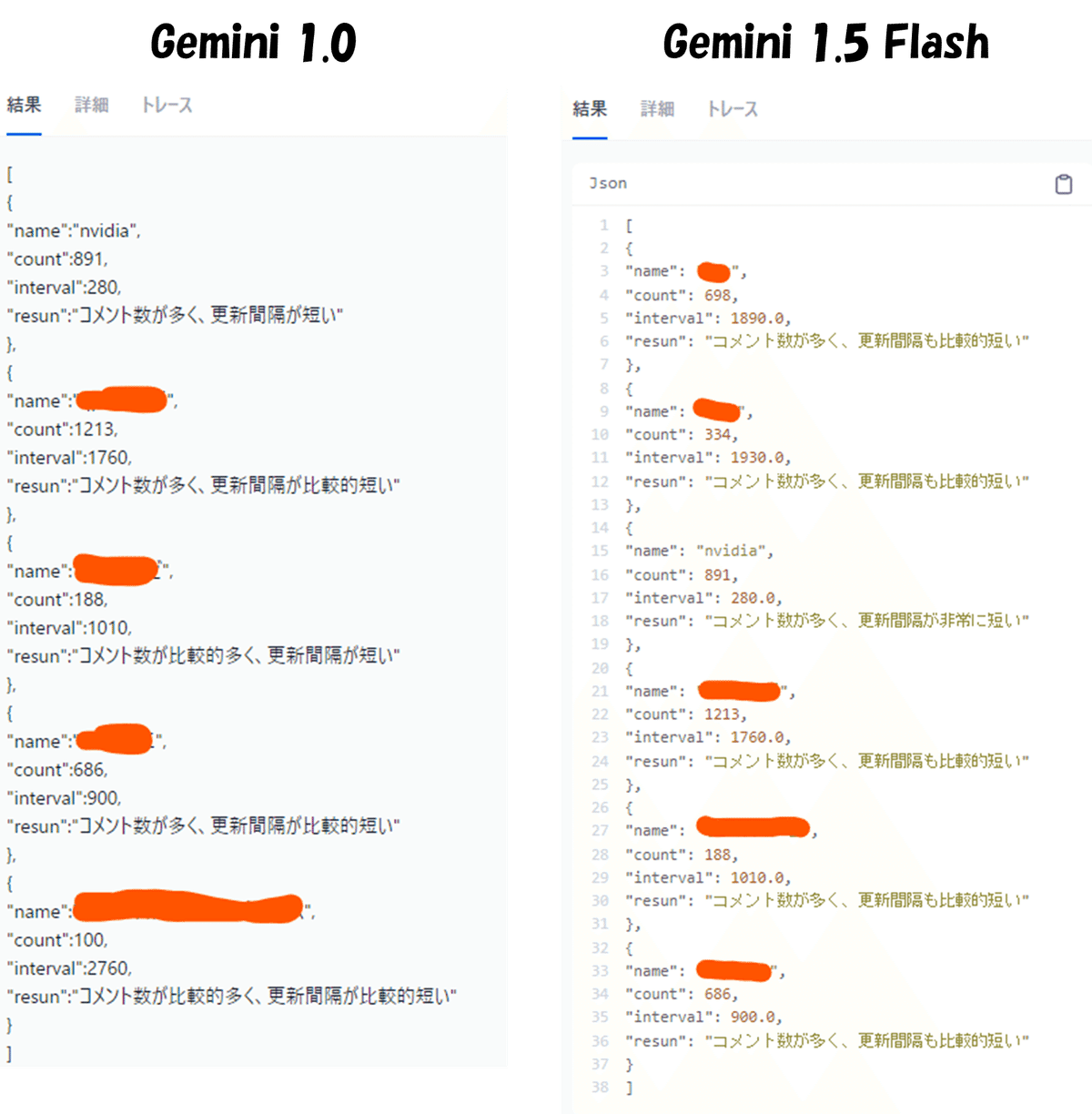 GeminiにJSON出力を命じると、1.0と1.5 Flashで異なるフォーマットで回答が返る件｜Rcat999