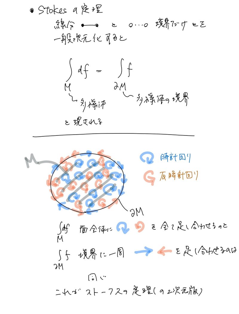 微分積分・外微分・境界・微分形式・de Rhamコホモロジー｜山田亮