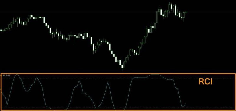 FXのRCIとは？インジケーターの使い方や期間設定値、トレード手法、MT4/MT5での売買シグナル見方を解説｜猫とFX